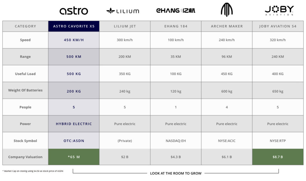 TraderNose | Astro Aerospace
